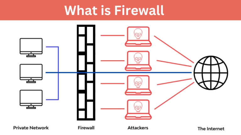How Does a Firewall Work? A Beginner’s Guide to Network Security ...